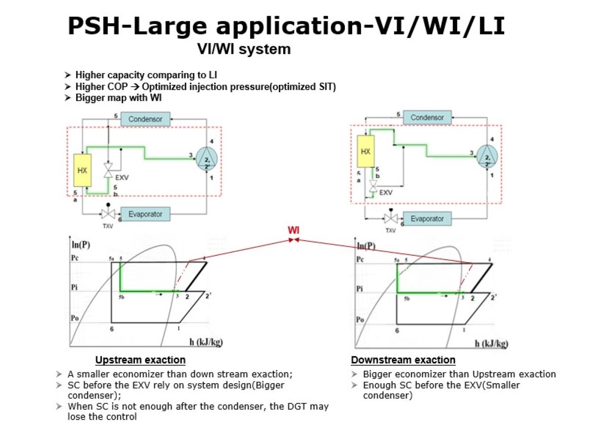 The Benefits of Vapor Injection Technology in Compressors ...